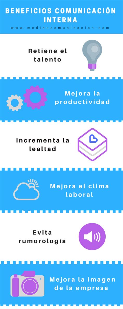 Infografía Beneficios de la Comunicación Interna Medina Comunicación