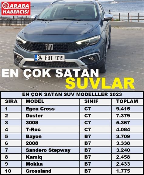Ocak Mart 2023 SUV Satışları 2023 SUV 0 km SUV SUV satış 2023