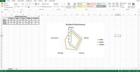 How To Create Radar Chart In Microsoft Excel My Chart Guide
