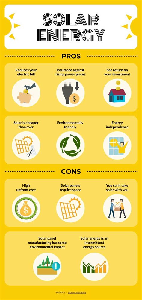 Pros And Cons Of Solar Panels Free Infographic Template Piktochart