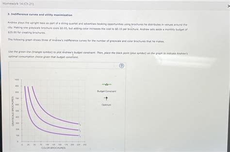 Solved 3 Indifference Curves And Utility Maximization Chegg