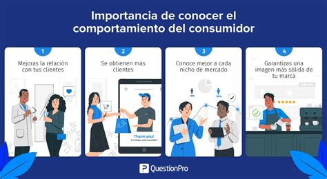 Conducta del consumidor Qué es y cómo conocerla