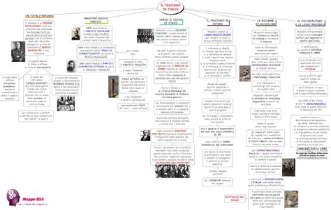 Il Fascismo