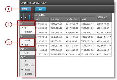 フィールド選択の概要 infragistics wpf™ ヘルプ