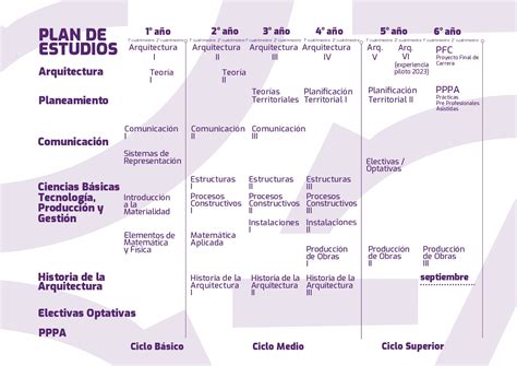 Hasta el 16 de diciembre está abierta la inscripción para el Ingreso
