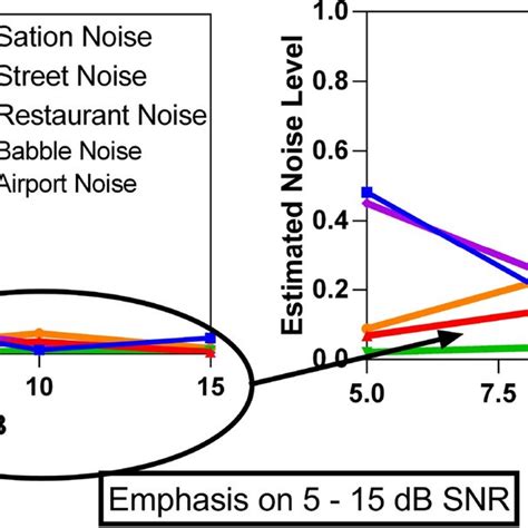 noise level estimation using minima controlled recursive averaging download scientific diagram