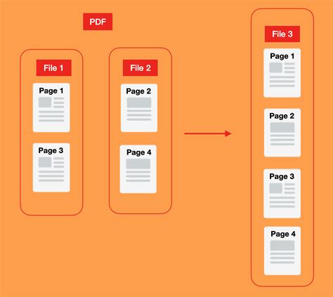 github portfedh mergepdf script to merge pdfs with alternating pages in python