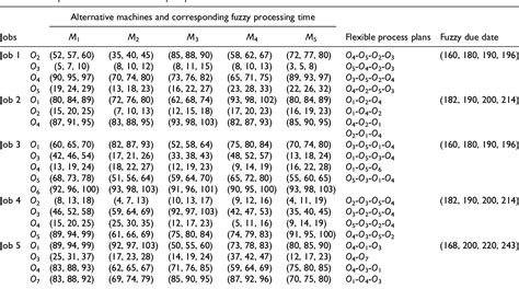 table 2 from modified honey bees mating optimization algorithm for multi objective uncertain