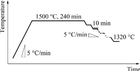 figure 2 from effect of b2o3 content on viscosity and structure of sio2−mgo−feo based slag
