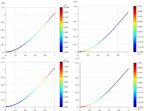 figure 1 from a fast implementation of the linear bond based peridynamic beam model semantic