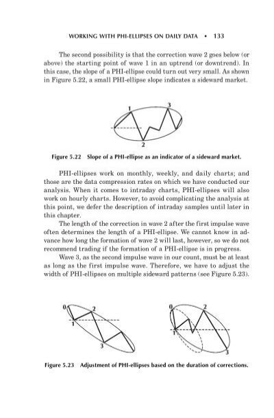 WORKING WITH PHI ELLIPSES