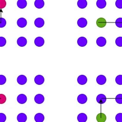 calculate the distance between 2 nodes researchgate