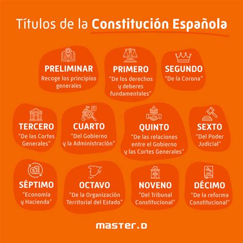 Listado de 8 esquema titulo 8 constitucion española ABeamer