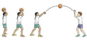 El pase en baloncesto definición características tipos