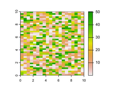 Raster Data In R