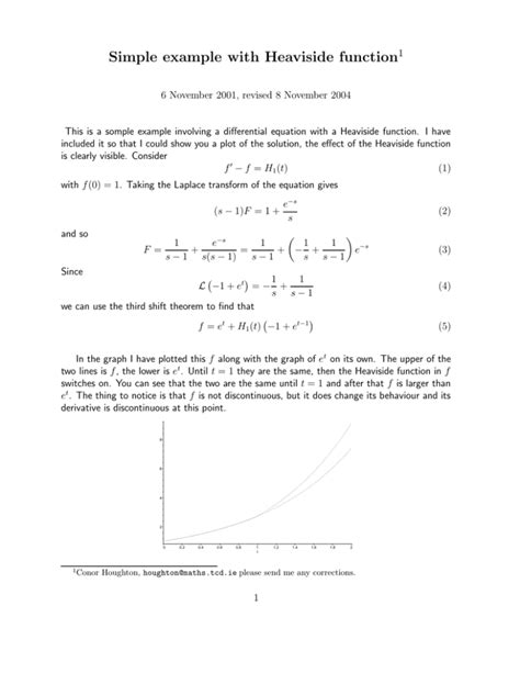 simple example with heaviside function