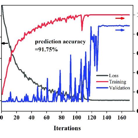 the soybean seeds classification flowchart including data input download scientific diagram