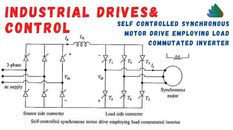 Self Controlled Synchronous Motor Drive Employed Industrial Drives