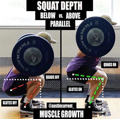 Squat Depth Below Vs Above Parallel