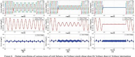 figure 6 from model predictive control of modular multilevel grid simulator semantic scholar