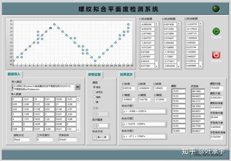 matlab labview联合仿真上位机gui用户界面程序开发设计 知乎