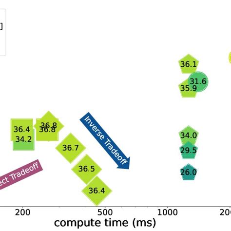 encoder performance comparison between split object detection download scientific diagram