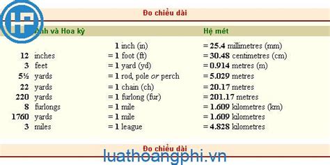 Đơn vị là gì Đơn vị đo lường là gì