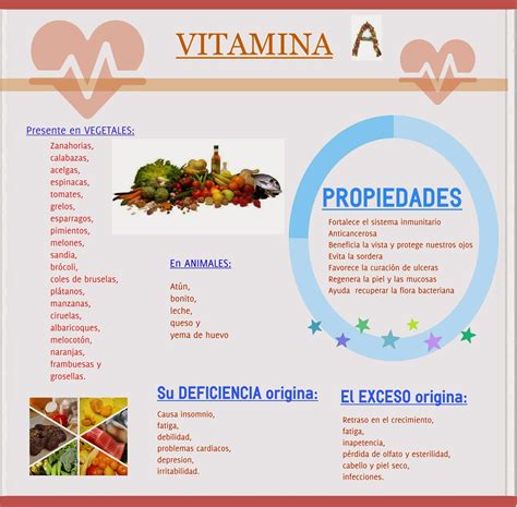 Cuaderno de salud y dietética Infografía Vitamina A Beneficios en