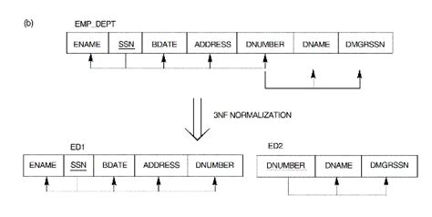 normalisasi 1nf 2nf 3nf dan bcnf images frompo images