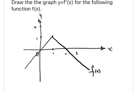 solved draw the the graph y f′ x for the following function