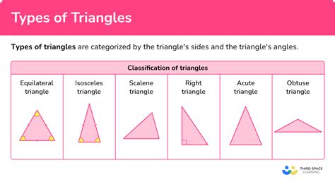 Types Of Triangles Math Steps Examples Questions