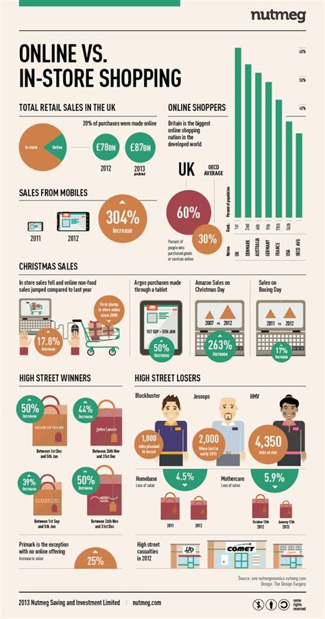 30 Product Comparison Infographic Templates Design Tips Artofit