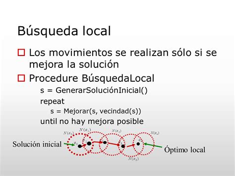 Algoritmos De B Squeda Local Monografias
