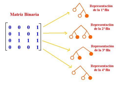 Determinantes Y Sistema De Ecuaciones Line Mind Map