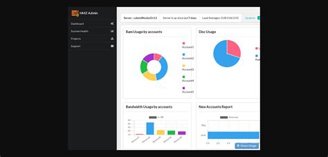 Fully Responsive Feature Packed Angular Dashboard Template