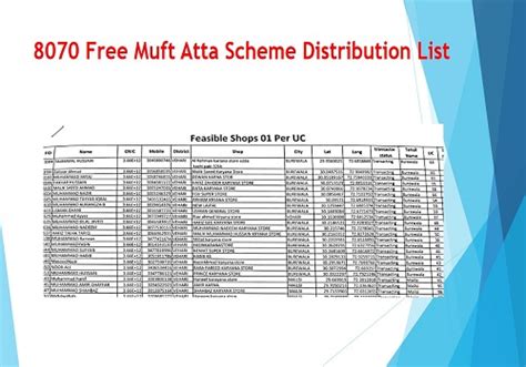 8070 Free Atta Scheme Online Check 2024 New Ramadan PM Free Ata