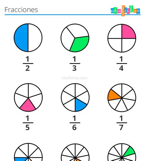 Toda Mi Primaria Winamba Nicaragua Fracciones