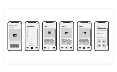 Highfidelity Lowfidelity Prototyping What When And How By Trista