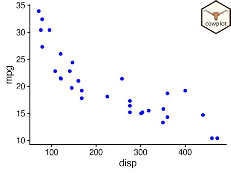 Introduction To Cowplot Cowplot