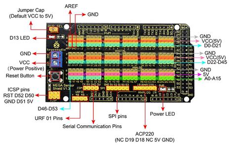 Arduino Mega Icsp Pinout Guide