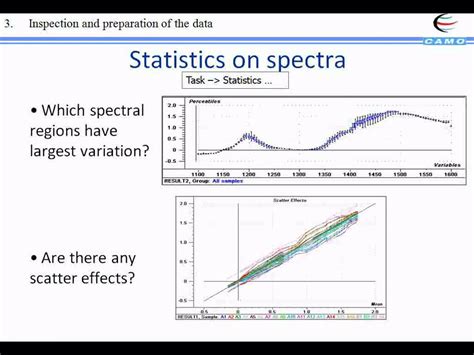 introduction to spectral data analysis youtube