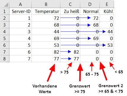 Excel Dynamisch eingefärbte Diagrammbalken je nach Werten IT Stack de