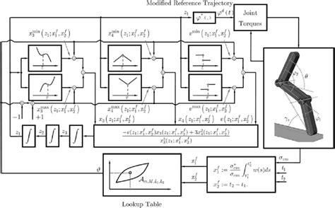 block diagram of the online reconfiguration algorithm over the time download scientific diagram
