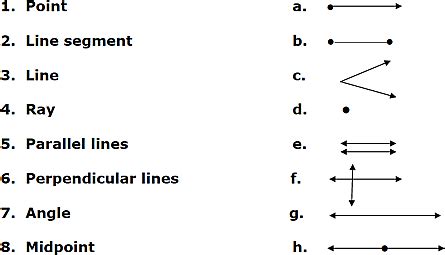 Point And Line Segments Lesson Segment Where Are Examples Of Lines