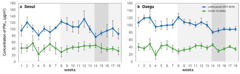 Applied Sciences Free Full Text Changes In Air Quality During The