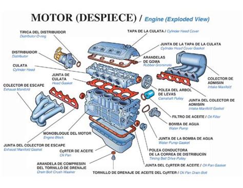 Las Piezas De Un Motor Memo Lira