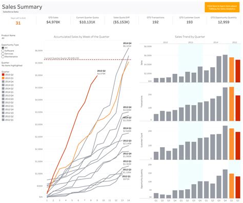 Power Bi Vs Tableau The Ultimate Comparison Guide For Coupler