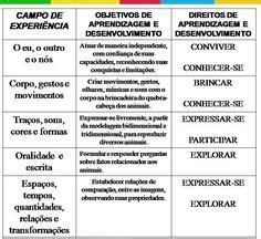 Plano De Aula Autismo