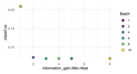 Applied Machine Learning Using Mlr In R Non Sequential Pipelines