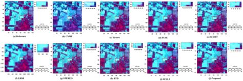 remote sensing free full text multispectral and hyperspectral image fusion based on joint